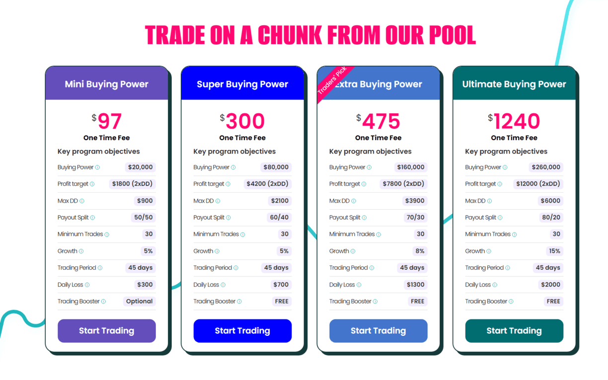 Trade The Pool Review for 2025: Stock Prop Trading Done Right